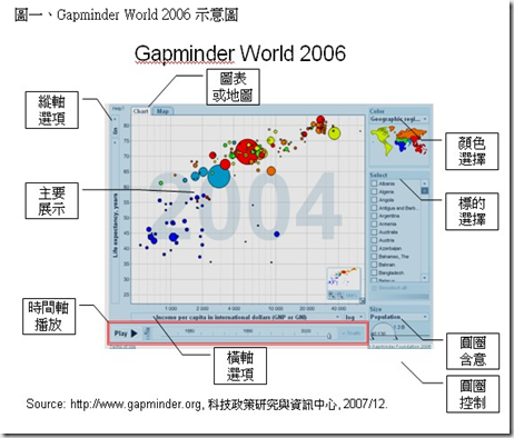 G-contents@NDHU: 讓統計數字活起來-Trendalyzer